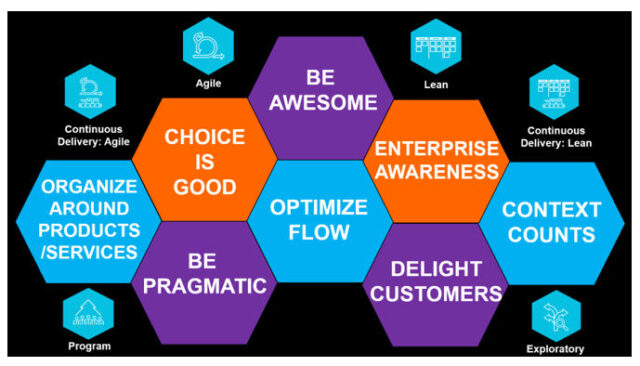 Agile Denver Session Notes Unscaling [agile For All]
