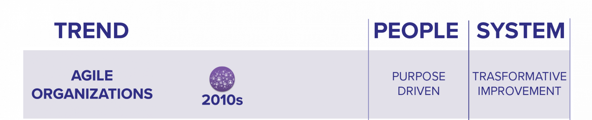 The History of Management Trends – [Agile for All]