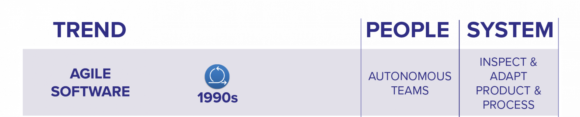 The History of Management Trends – [Agile for All]