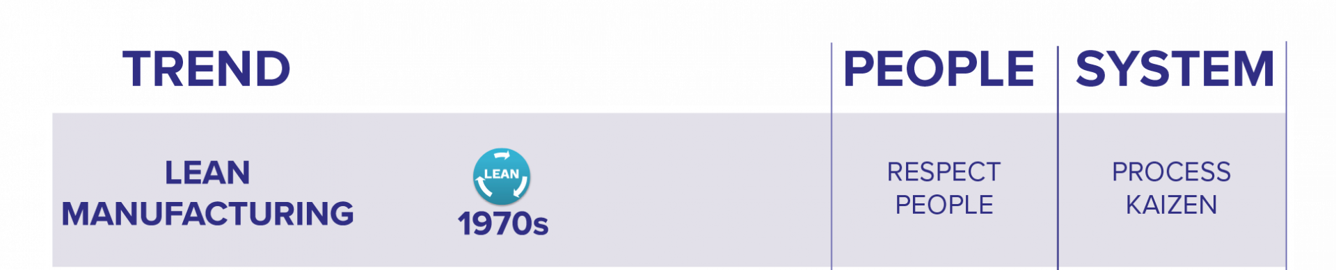 The History of Management Trends – [Agile for All]